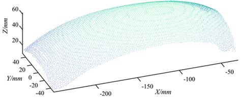 Point Cloud After Preprocessing Download Scientific Diagram