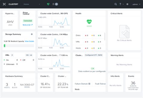 Nutanix Cluster Expansion Jeroen Tielen