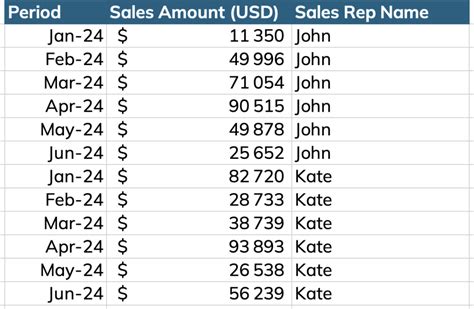 4 Underused Sql Functions For Data Cleaning Clicdata