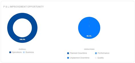 Percentage Symbol Has Shadow · Issue 13 · Smartmachwebapp V1 · Github