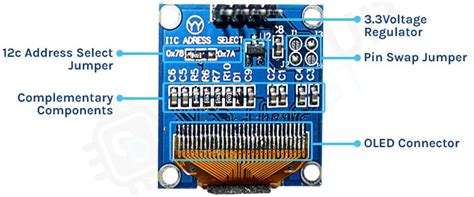 ESP OLED Display Tutorial Displaying Text And Graphics On OLED Display With ESP
