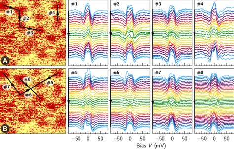 Systematic Spatial Anisotropy Series Of Difference Spectra Generated Download Scientific