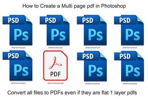 How To Create Multi Page PDF In Photoshop CS5 With Screenshots