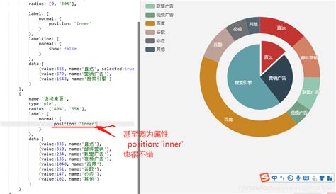 Echartsjs 原来这个是label（标签）efup Label是什么样的 Csdn博客
