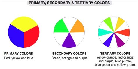 Color Coordination Tips Based On Science Business Insider