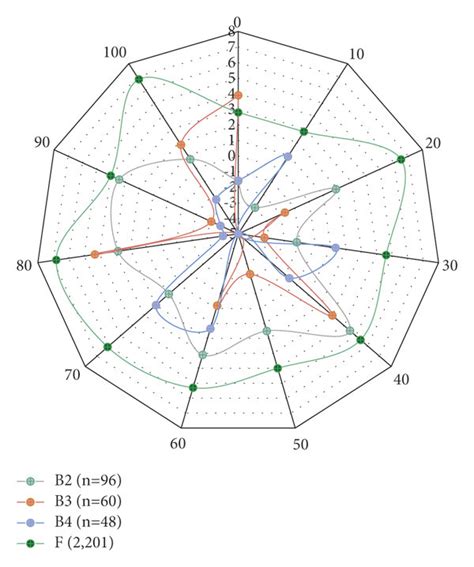 Complexity Metric Book Level Differences Download Scientific Diagram
