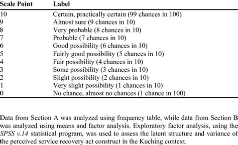 Justers 11 Point Probability Scale Download Table