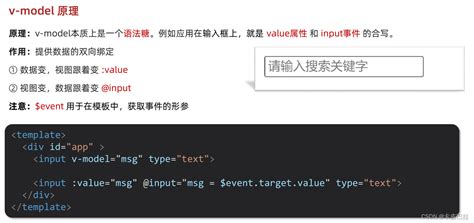 Vue2vue3基础入门到实战项目（三）——课程学习笔记【vue3 从入门到实战 进阶式掌握完整知识体系】038 Csdn博客