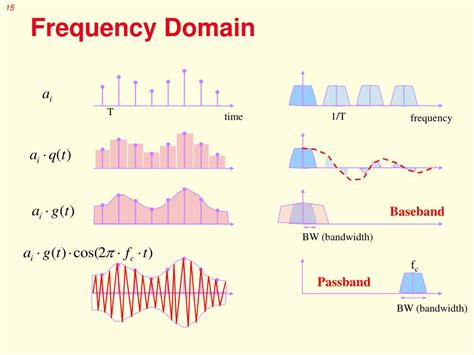 Ppt On Radio Technology Powerpoint Presentation Free Download Id 4603297