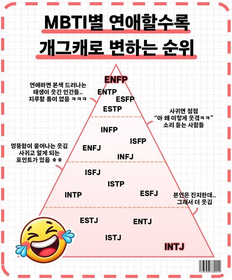 Mbti 보고서 Mbti별 썸 판별법 😘 도서 [잘했고 잘하고 있고 잘될 것이다] 구매는 전국 서점 및 프로필 하이라이트 링크에서 가능합니다 Mbti Report