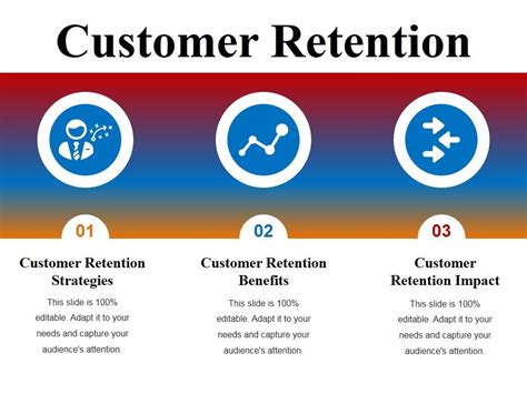 Customer Retention Ppt PowerPoint Presentation Outline Images