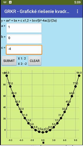 Negative Variable For Quadratic Equation Mit App Inventor Help Mit App Inventor Community