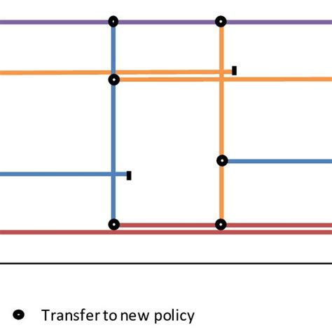 Adaptation Pathway Map Download Scientific Diagram