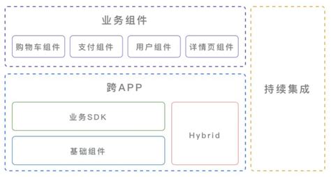 移动端组件化架构