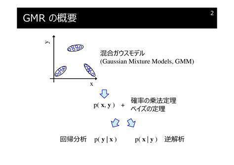 [プログラムあり] 教師あり混合ガウスモデル Supervised Gaussian Mixture Models で回帰分析も逆解析も自由