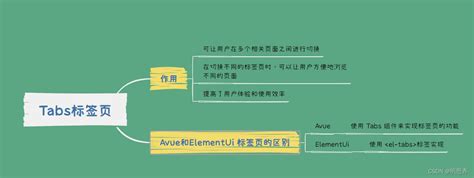 vue中根据不同状态切换 tabs 标签页内容 el tab pane csdn博客