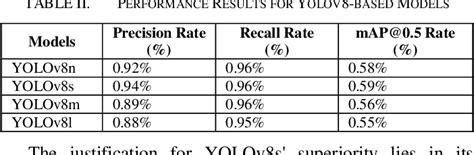 Table Ii From An Improved Liver Disease Detection Based On Yolov8