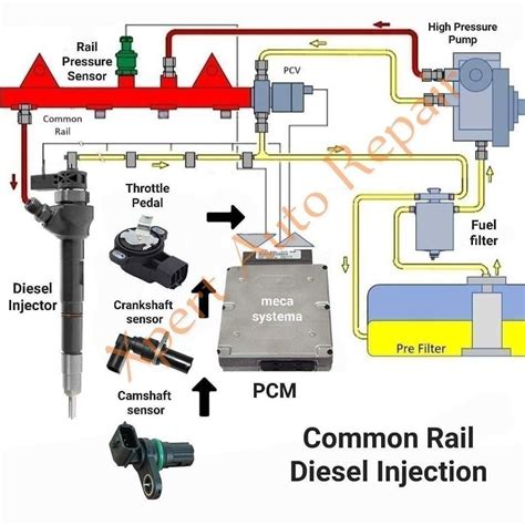 Common Rail Diesel Injection System Diagram Common Rail Diesel Injection System Diagram
