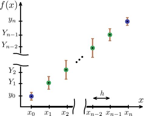 estimation using gaussian process representation of variability green