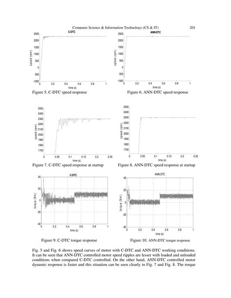 investigation of artificial neural network based direct torque control
