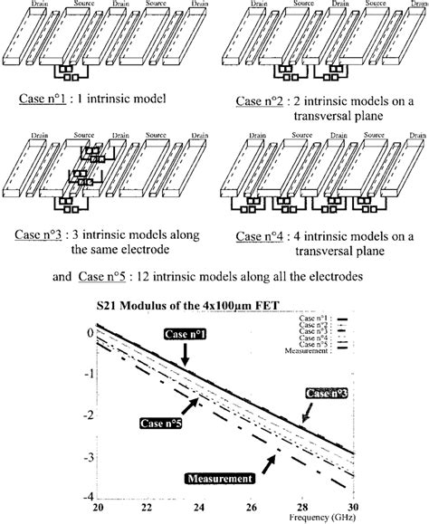 Study Of The Localized Access Number Element Values As Shown Fig 2 Download Scientific