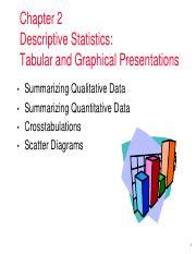 Descriptive Statistics: Tabular and Graphical Presentations of | Course Hero