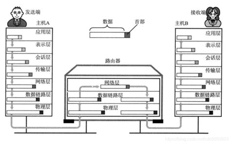 敏感信息明文传输相关问题小结为什么前端传输不能明文传输敏感数据 Csdn博客