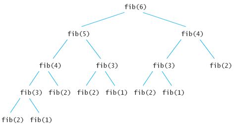 Java Determining Time Complexity Of A Recursive Function Calling From Inside A Loop Stack