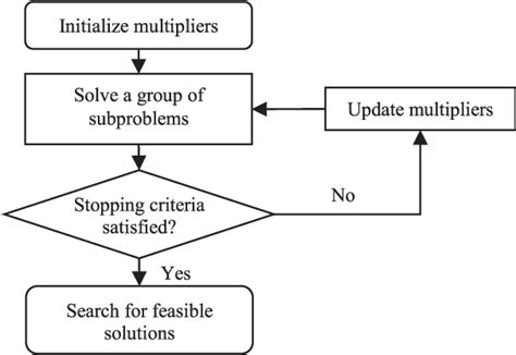 Figure 3 From Transmission Contingency Constrained Unit Commitment With High Penetration Of