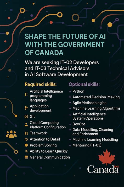 Ai Machinelearning Govtech Techcareers Artificialintelligence
