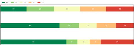 Best Way Of Displaying Specific Ranges In A Stacked Bar Approach R