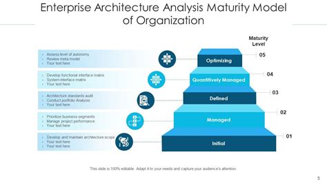 organization framework analysis engineer performing ppt powerpoint