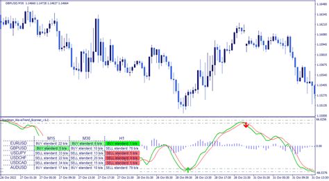 Mt4 Wavetrend Indicator Scanner