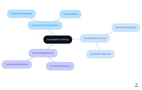 7 Key Differences In Plurality Versus Majority Voting Online Voting With Votem®
