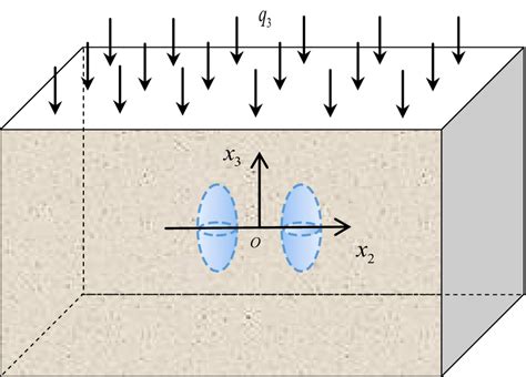 The Model Of Matrix And Two Prolate Spherical Inclusions Download Scientific Diagram