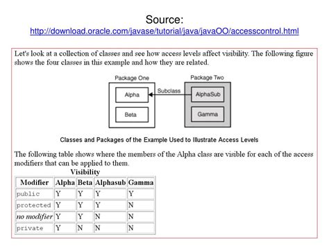Ppt More On Object Oriented Programming Inheritance Powerpoint Presentation Id2389039