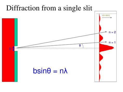 Ppt Resolution Powerpoint Presentation Free Download Id 3914667