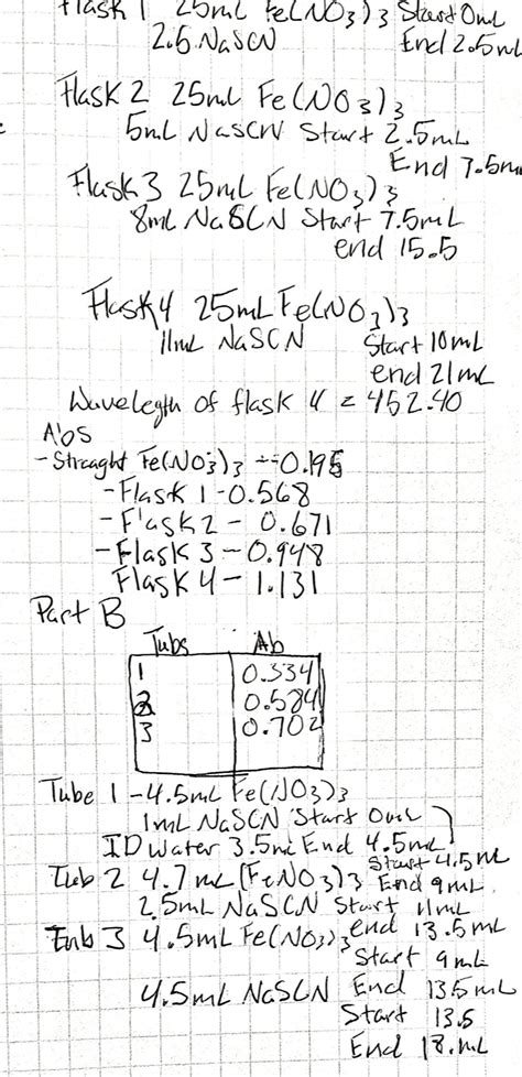solved use your part b data to calculate the equilibrium