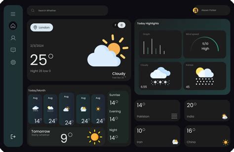 Nayyar Hussain On Linkedin Ui Figma Figmadesign