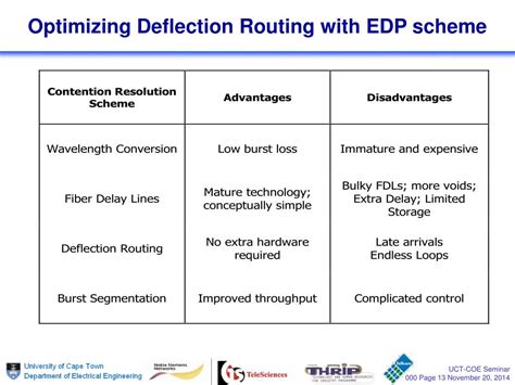 Ppt Efficient Qos Support For Optical Burst Switched Networks