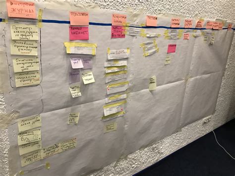 Как мы делали Scrum Пример управления командой разработчиков по Scrum на Laravel