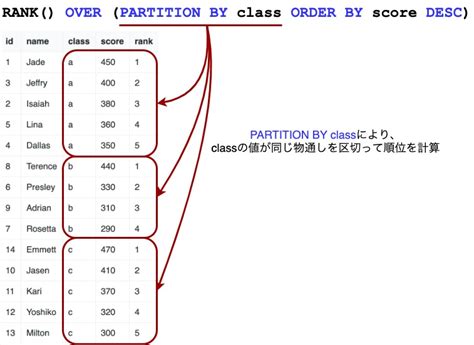 【図解】sqlウィンドウ関数の使い方 おひとり