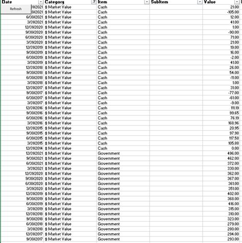 Solved Ytd Dax Calculation Microsoft Fabric Community