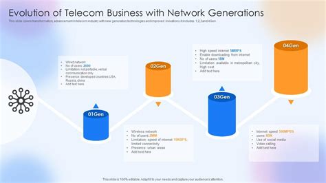 Evolution Of Telecom Business With Network Generations Presentation