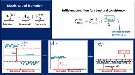 Figure From Learning The Causal Structure Of Networked Dynamical Systems Under Latent Nodes