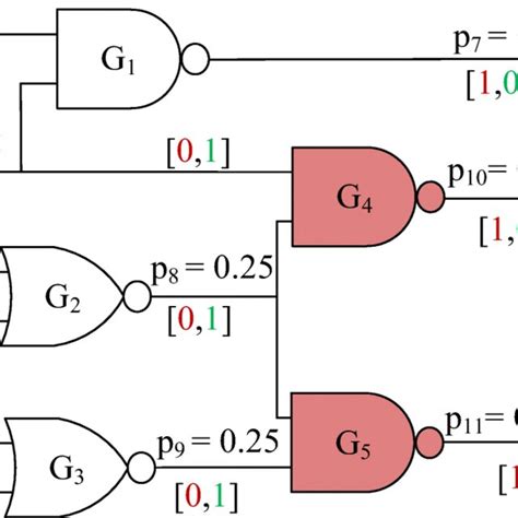 Test Pattern Selection For Δiddq Measurement Using Controllability