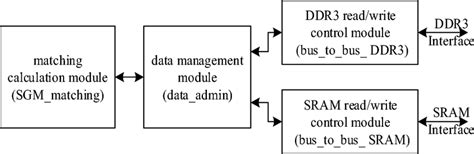 the overall structure of accurate disparity calculation download