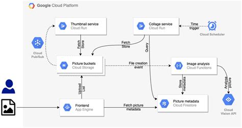 How To Create A Cloud Lab For Anonymous Bug Bounty Hunting By Paritosh Medium