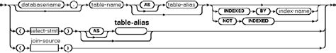 安装并使用sqlite expert sqlite expert lite csdn博客