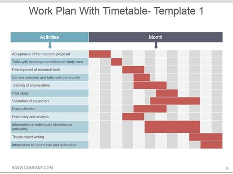 thesis proposal template thesis proposal outline and structure